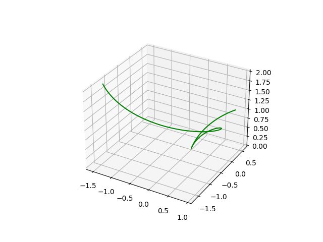 Unique Graphs - Collection | OpenSea